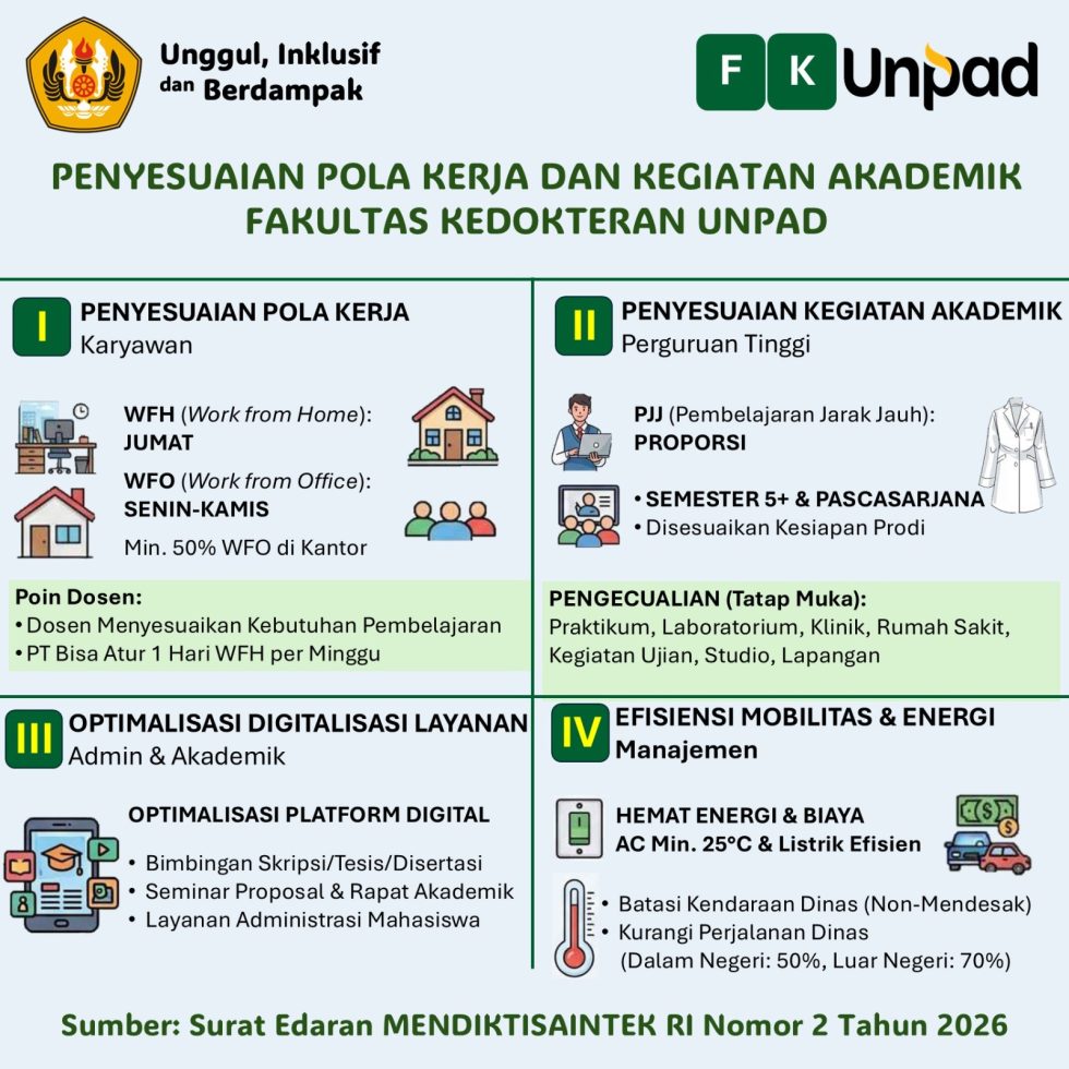 FK Unpad Terapkan Penyesuaian Pola Kerja dan Kegiatan Akademik Tahun ...